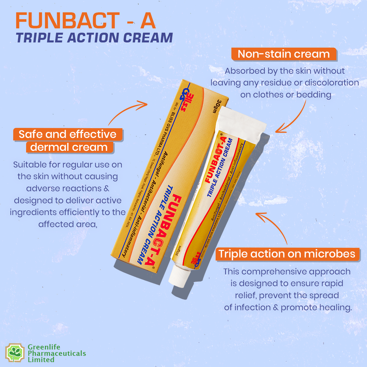 Greenlife Pharmaceutical - greenlifepharmaceuticals